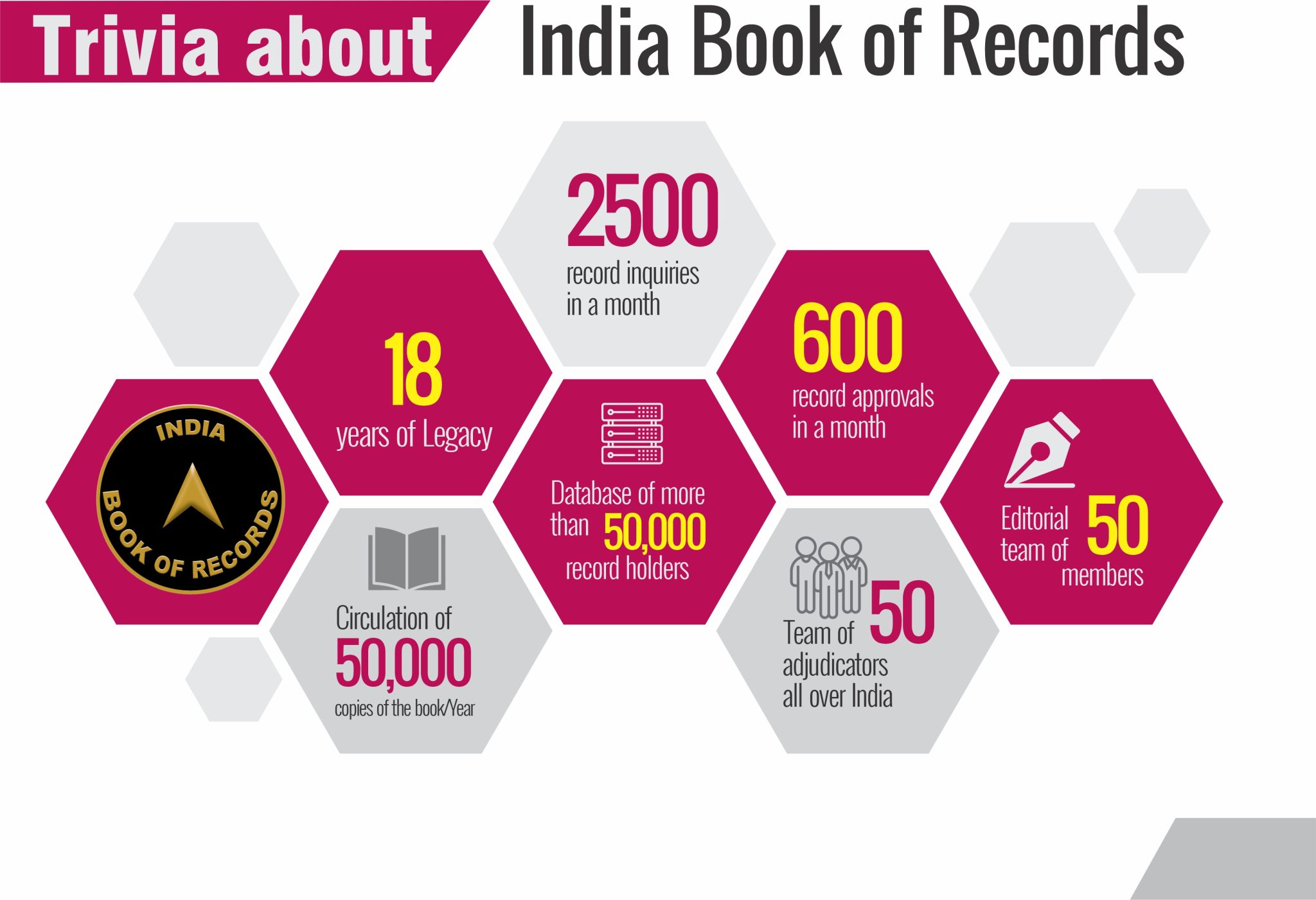 About Us - India Book of Records
